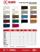 K-Rib Roofing and Siding | Klauer Manufacturing